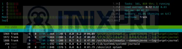 How To Check Memory Usage on Linux - itnixpro.com