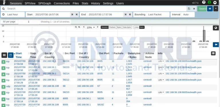 Install Arkime/Moloch on CentOS 8 - itnixpro.com