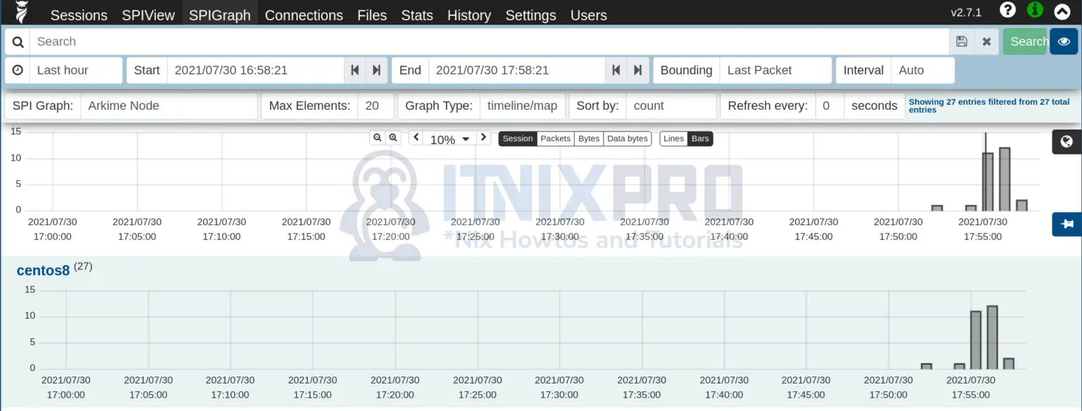 Install Arkime/Moloch on CentOS 8 - itnixpro.com
