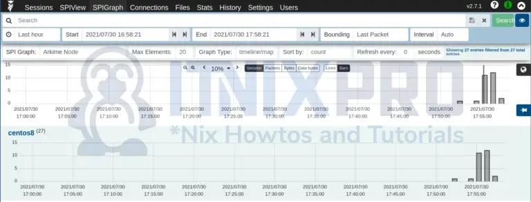 Install Arkime/Moloch on CentOS 8 - itnixpro.com