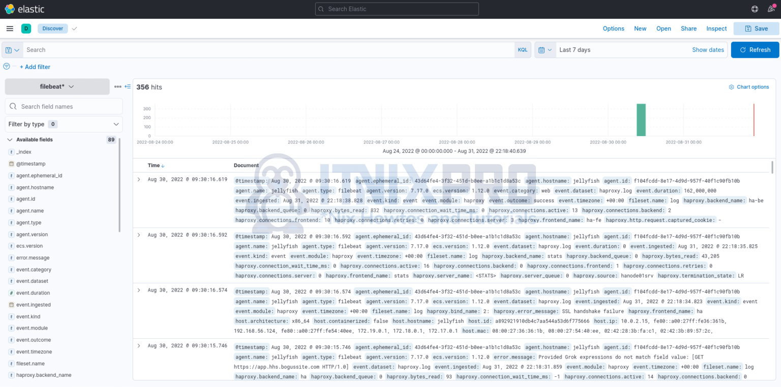 Monitor HAProxy Logs with ELK Stack - itnixpro.com