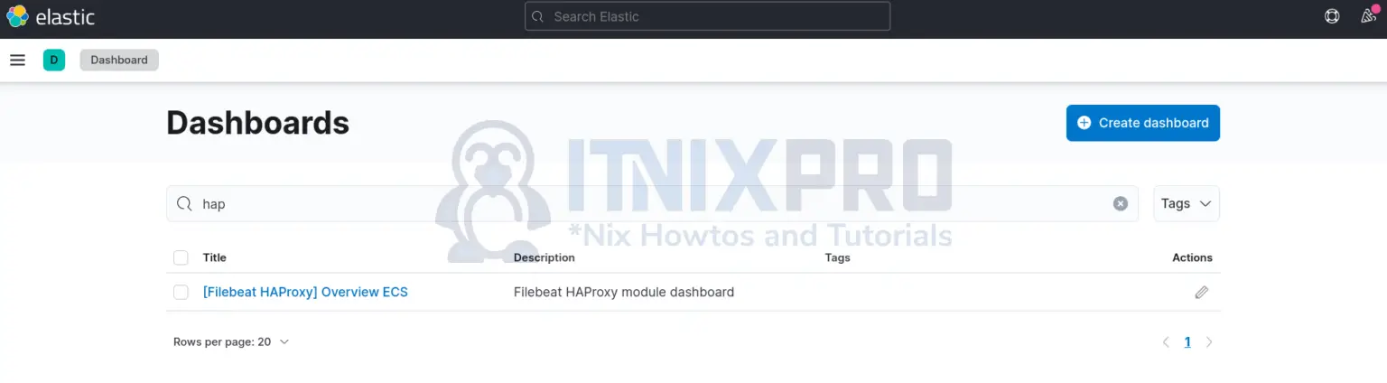 Monitor HAProxy Logs with ELK Stack - itnixpro.com
