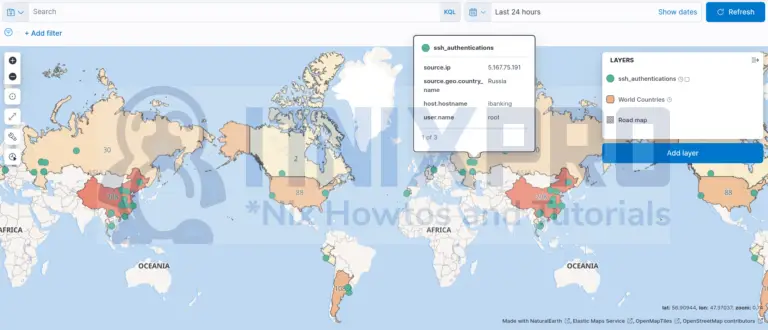 Create Data Map Visualization in Kibana - itnixpro.com