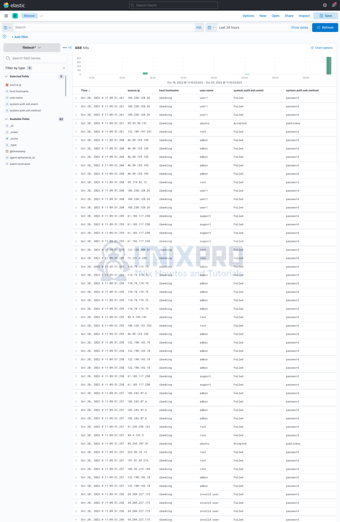 Create Data Map Visualization in Kibana - itnixpro.com Create Data Map Visualization in Kibana - itnixpro.com