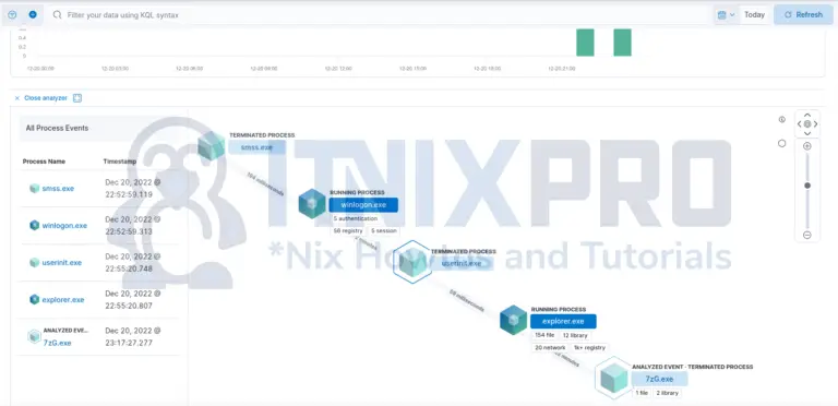 Configure Elastic Endpoint Security Malware Detection and Prevention ...