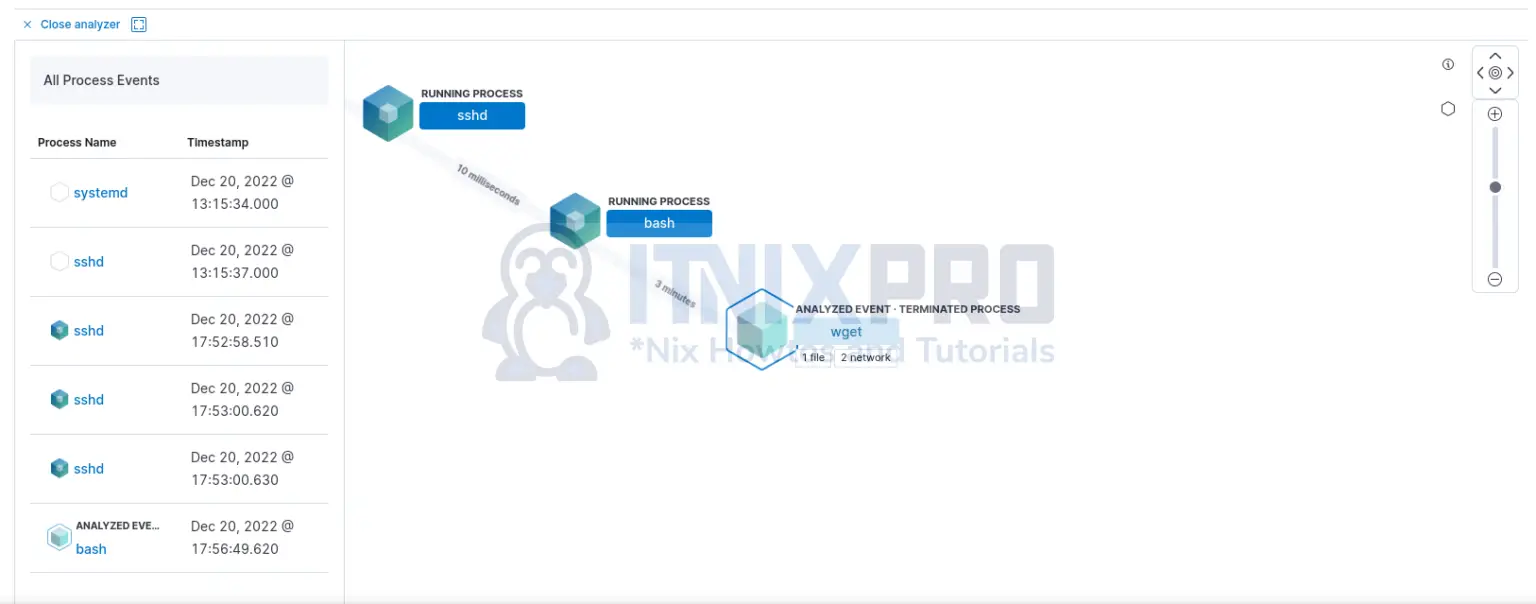 Configure Elastic Endpoint Security Malware Detection and Prevention - itnixpro.com